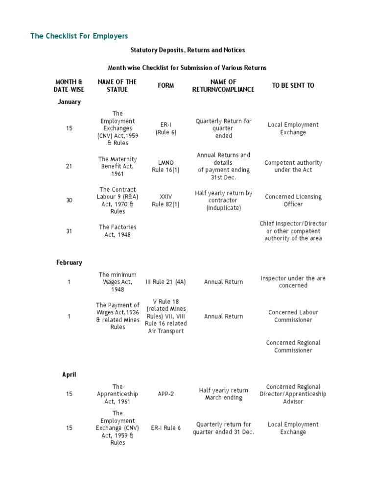 Month Wise Checklist For Submission of Various Returns | PDF ...