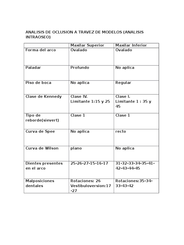 Analisis de Oclusion A Travez de Modelos | PDF | Diente humano ...