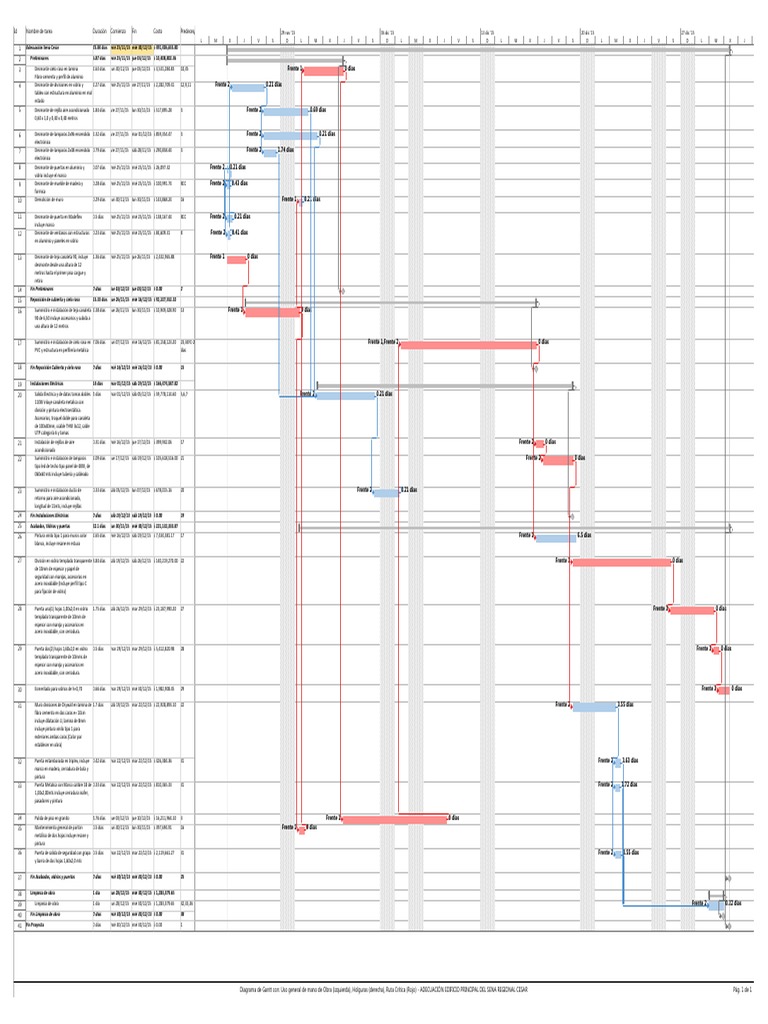 Diagrama de Gantt Project Obra Civil | Sectores Economicos | Materiales ...