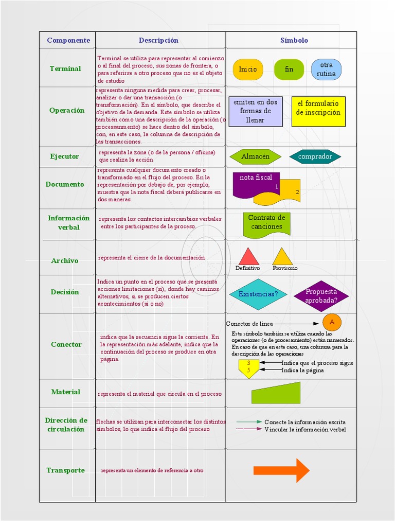 Ejemplos de Diagrama de Flujo de Datos DFD 1 | PDF | Áreas de informática | Informática