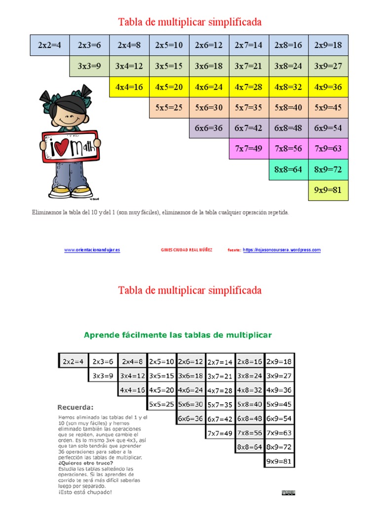 Tabla de Multiplicar Simplificada 1 Corregida | PDF