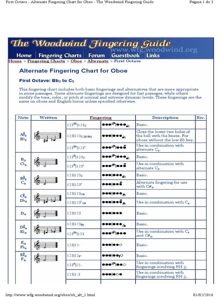 Alternate Fingering Chart For Oboe: First Octave: BB Toc | PDF