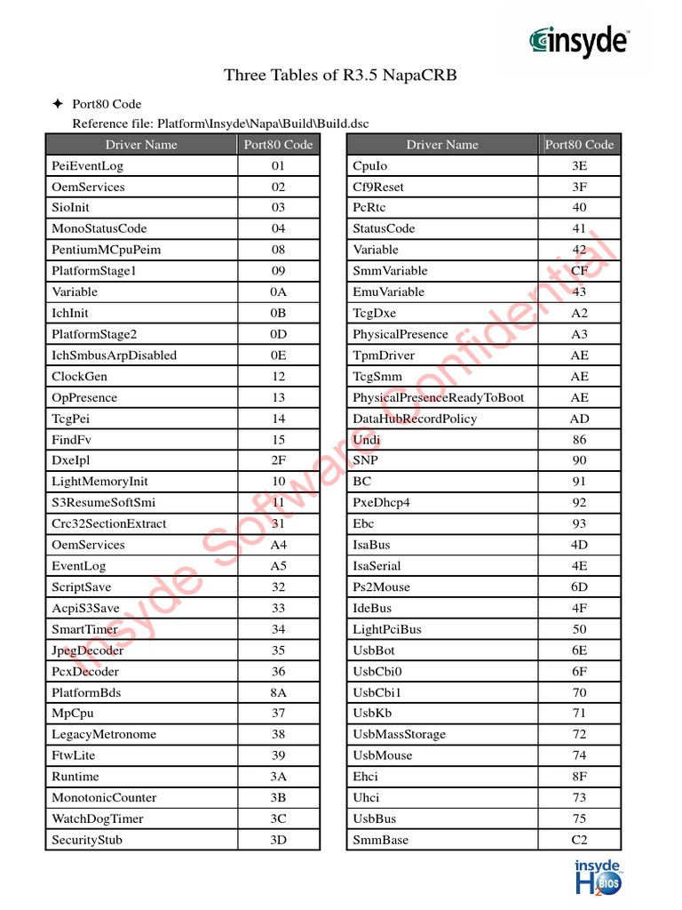 Insyde H2o Post Code | PDF | Keyboard Shortcut | Operating System ...