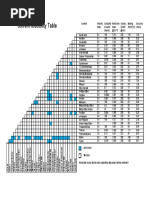 Solvent Miscibility and Polarity Chart | PDF