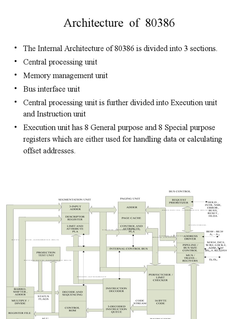 80386 | PDF | Cpu Cache | Dynamic Random Access Memory