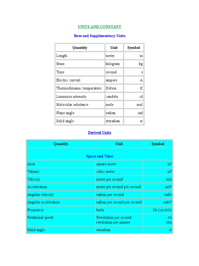 Quantity Unit Symbol: Base and Supplementary Units | PDF | Units Of ...