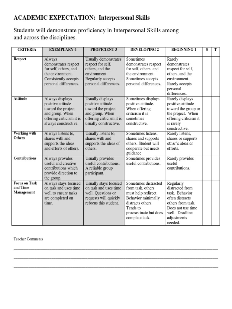 Interpersonal Skills Rubric | PDF | Procrastination | Professional Skills