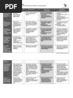 Ted Talk Presentation Rubric | PDF | Nonverbal Communication | Rhetoric