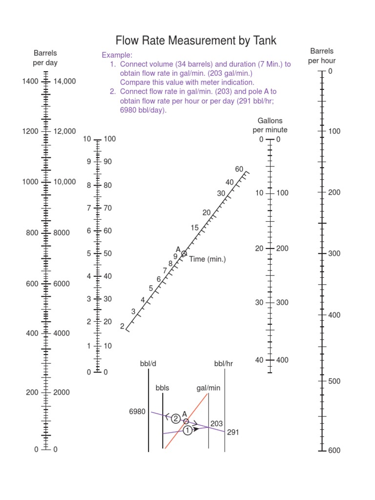 Tank Flow Rate Measurement Guide | PDF
