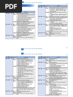 Canon imageRUNNER Jam Code Guide | PDF | Office Equipment ...