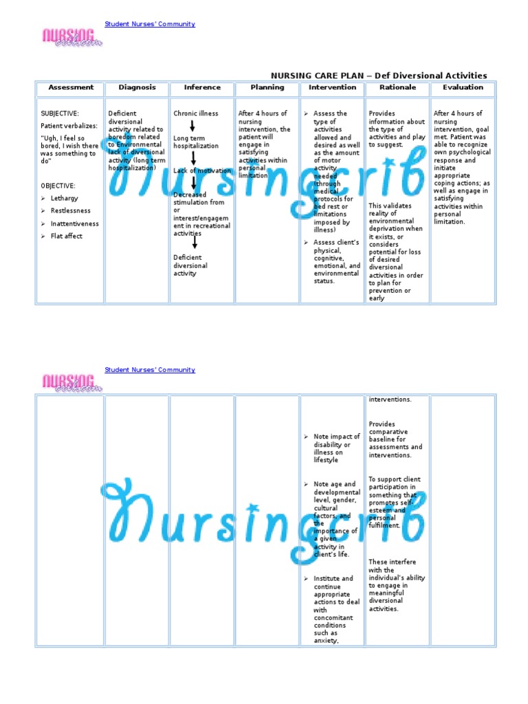 Nursing Care Plan for Diversional Activities | PDF | Nursing | Clinical ...