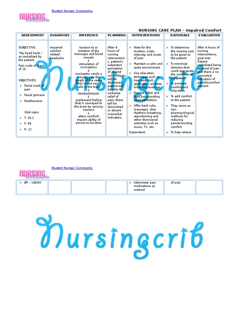 Nursing Care Plan For Impaired Comfort NCP | PDF | Pain | Neuroscience