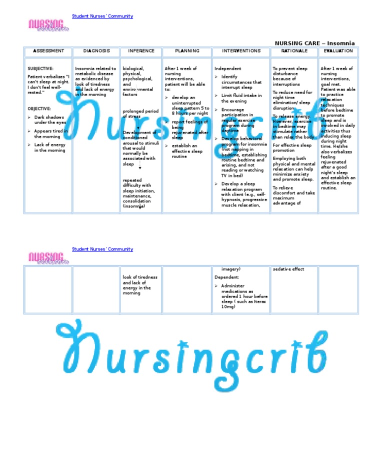 Nursing Care Plan for Insomnia | PDF | Insomnia | Sleep