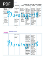 Nursing Care Plan Pyelonephritis | PDF | Diseases And Disorders ...