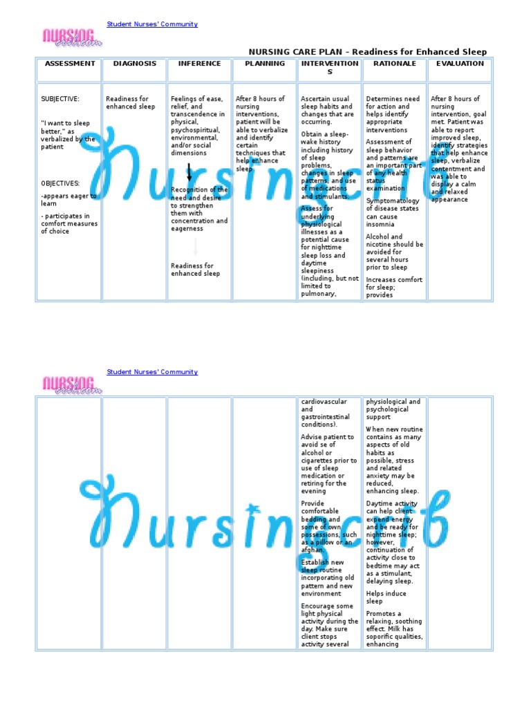Nursing Care Plan For Readiness For Enhanced Sleep NCP | PDF | Sleep ...