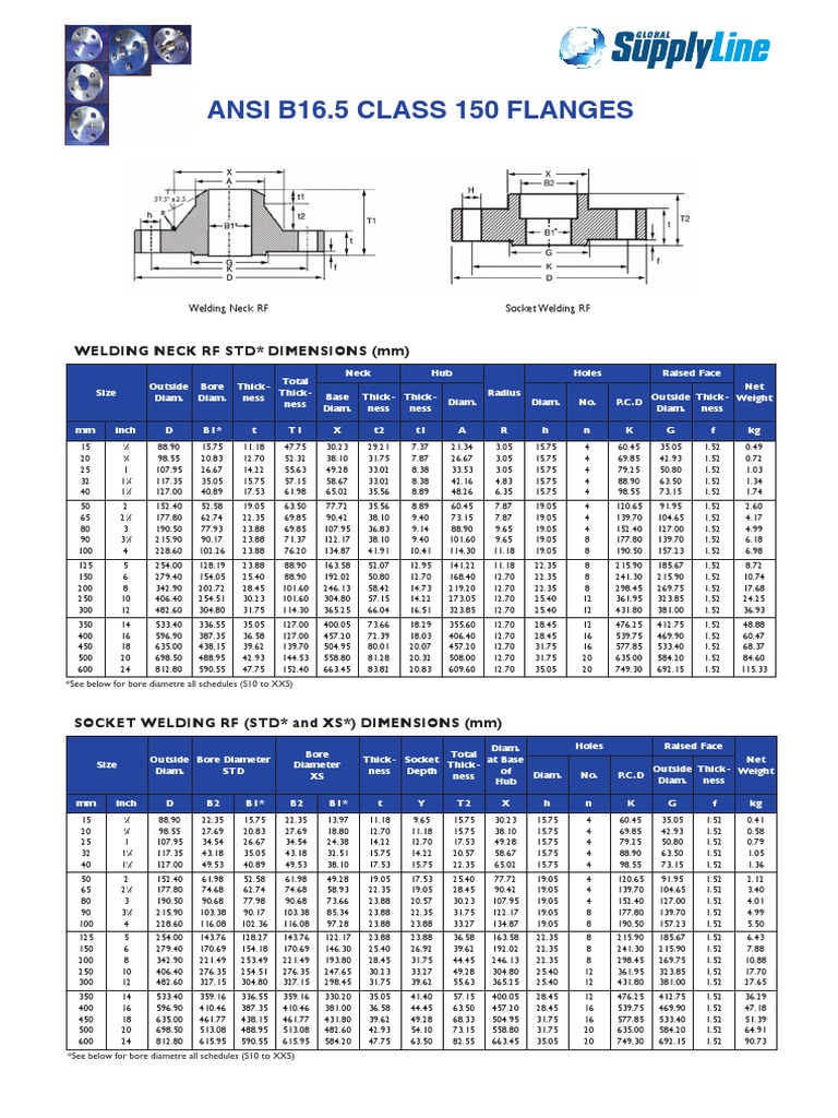 ASME Flange | PDF | Plumbing | Mechanical Engineering