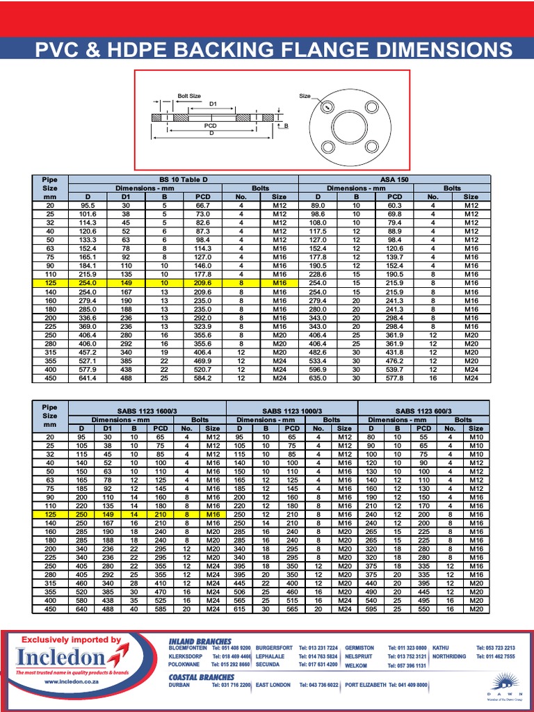 Pvc Hdpe Backing Flange Dimensions Size Bolt Size D1