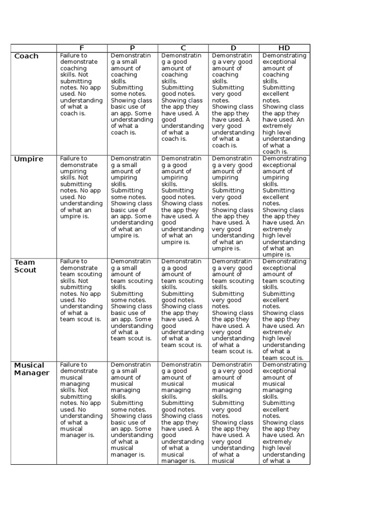 Rubric Table | PDF