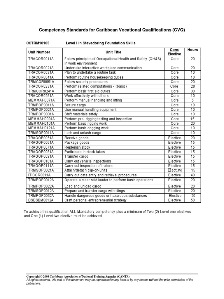 Stevedoring Foundation Skills Level 1 (CVQ) | PDF | Competence (Human ...