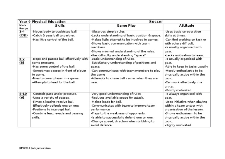 Year 9 Soccer Skills Assessment Guide | PDF | Motivation | Motivational