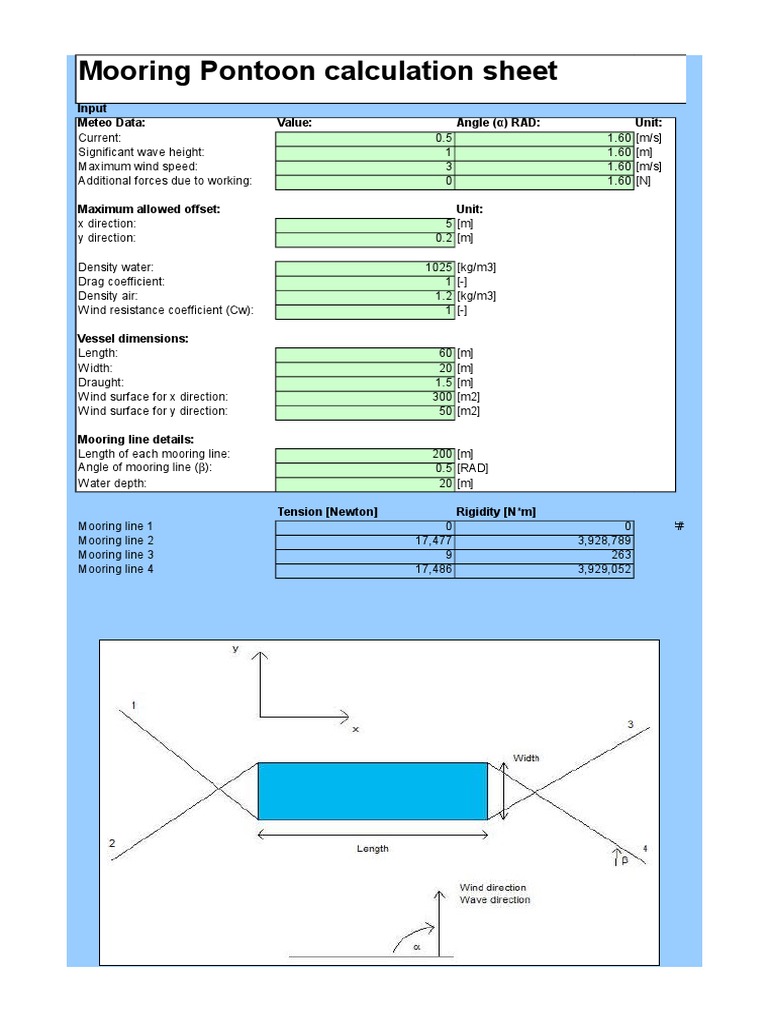 Mooring Pontoon Calculation Sheet | PDF