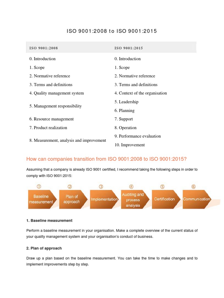 Mapping ISO 9001-2008 To 2015 | PDF | Iso 9000 | Quality Management System