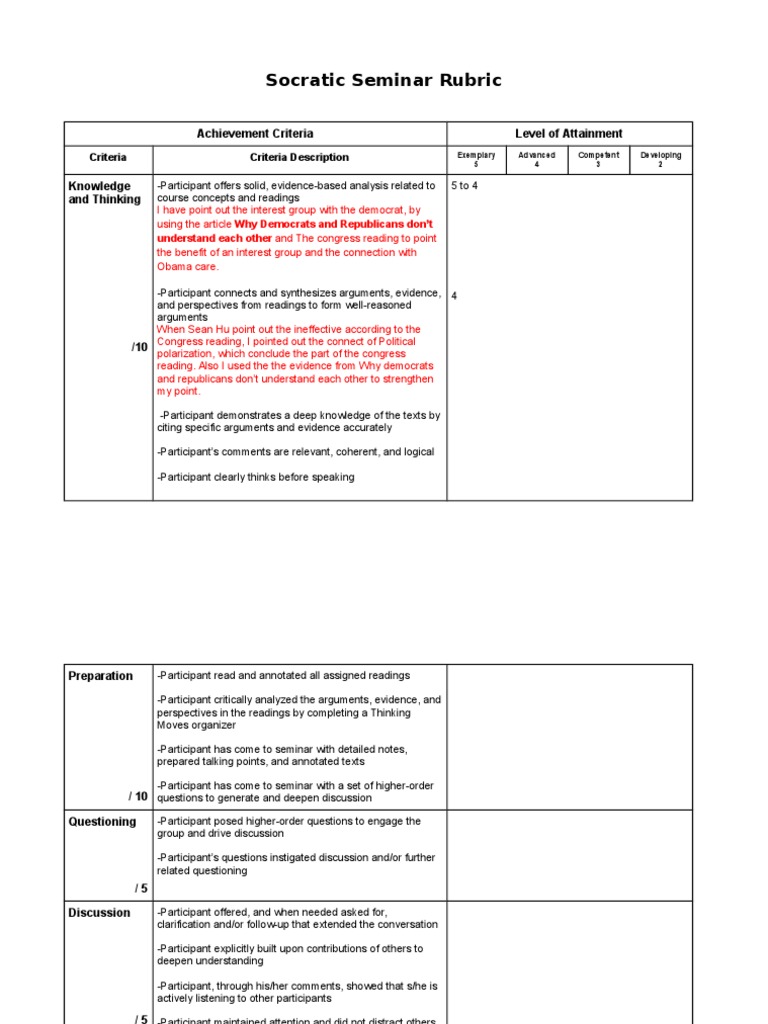 Socratic Seminar Rubric 4 0 - Austin Lo | PDF