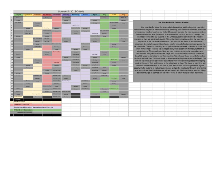 Science Year Plan - Sheet1 | PDF | Technology & Engineering