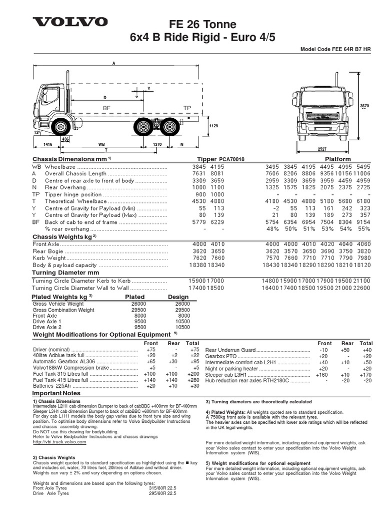 FE 26 Tonne 6x4 B Ride Rigid - Euro 4/5: Chassis Dimensions MM Tipper ...