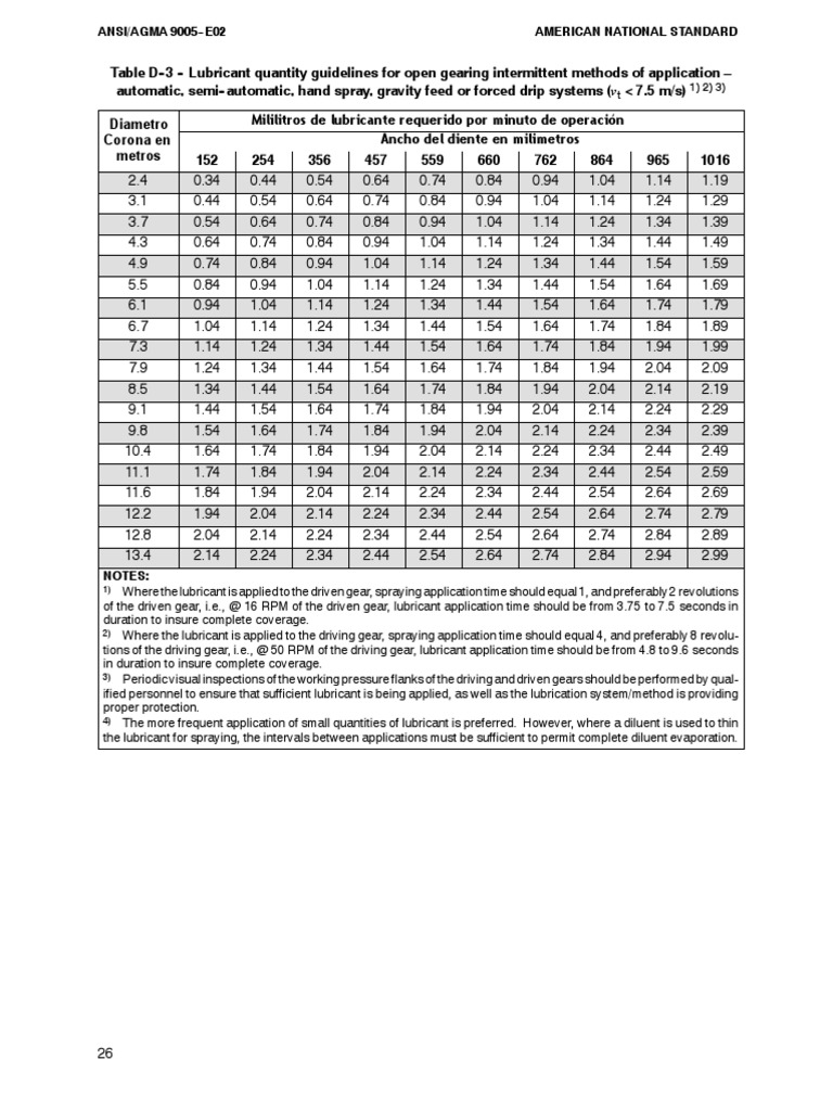 Tabla AGMA Open Gear | PDF | Mechanical Engineering | Manufactured Goods