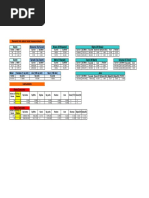 Land Measurement Conversion Table | PDF | Acre | Metre