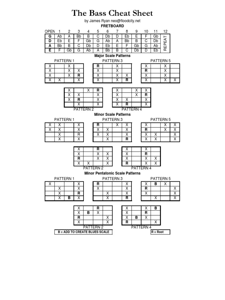 Bass Cheat Sheet PDF | PDF | Chord (Music) | Scale (Music)