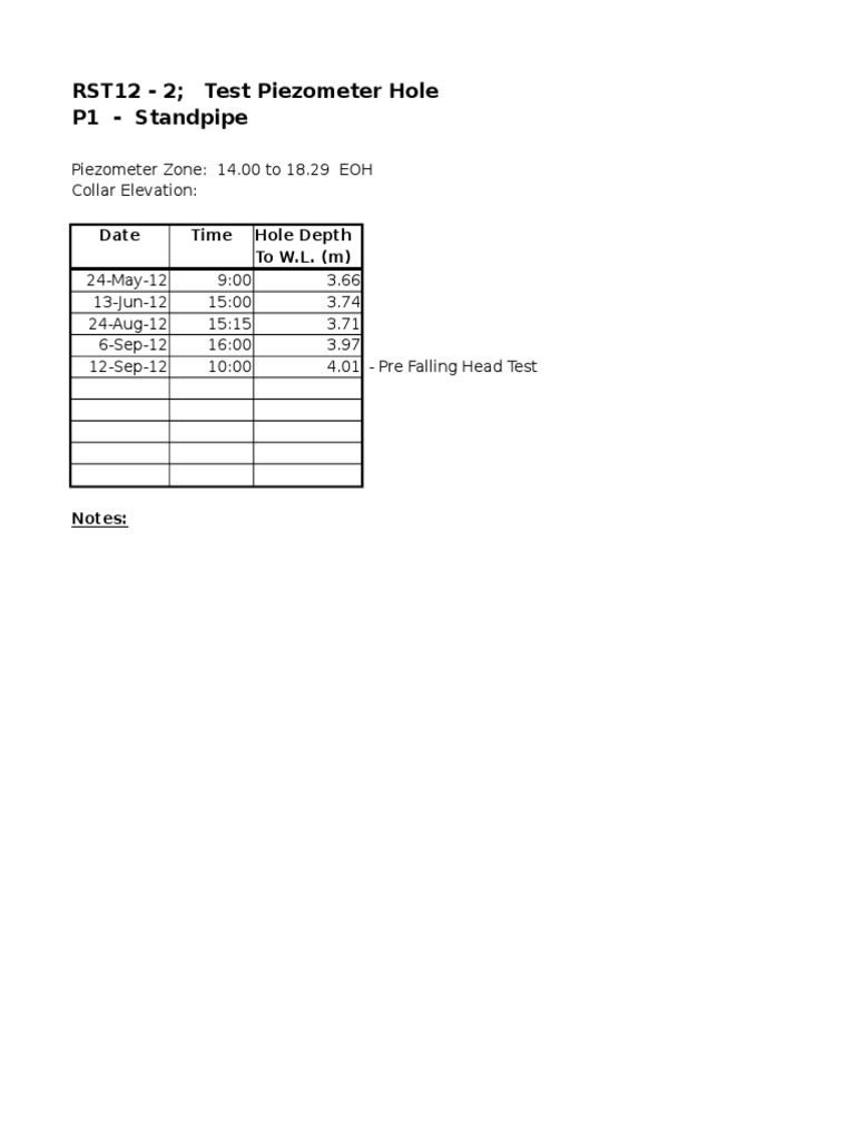 RST12-2 Piezometer Data P1 & P2 | PDF