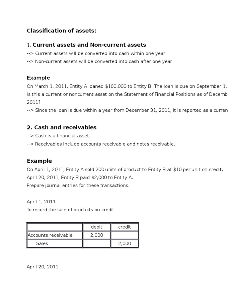 Classification of Assets | PDF
