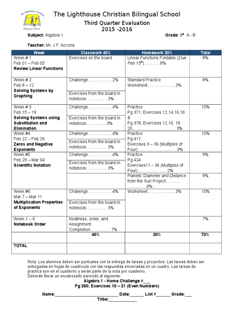 Algebra 1 - Rubric | PDF