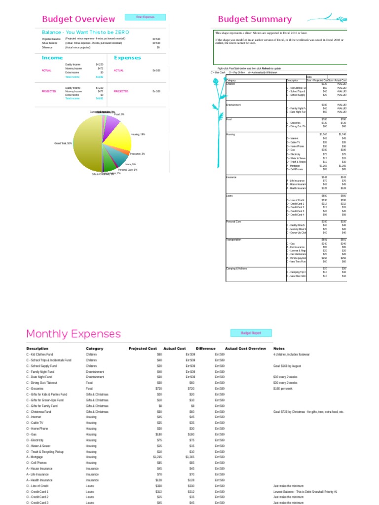 Budget Overview Budget Summary: Balance - You Want This To Be ZERO ...