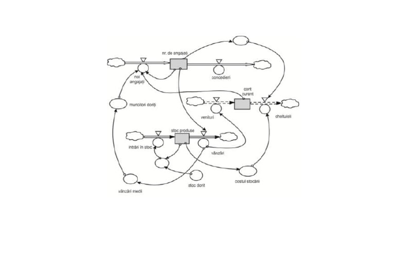 Diagrama de Flux | PDF