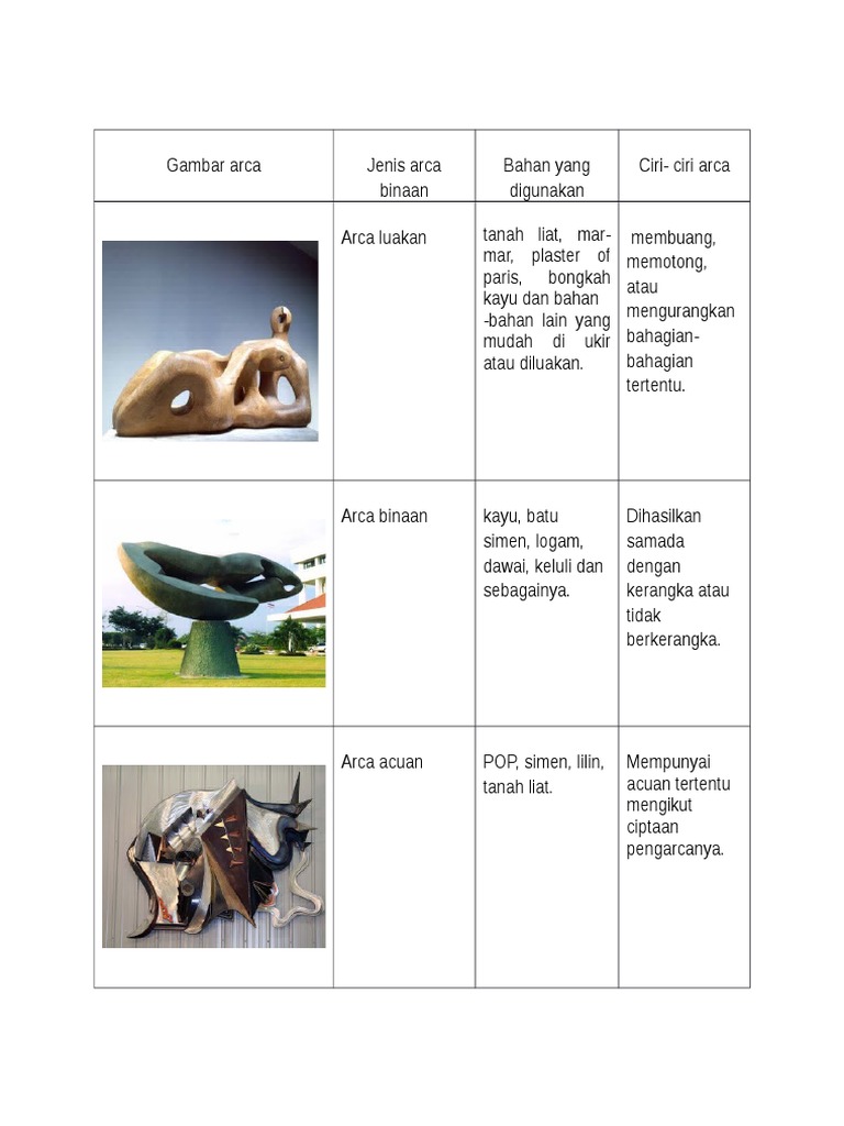 Arca | PDF
