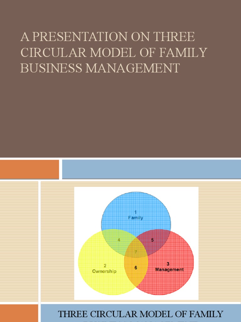 A Presentation On Three Circular Model | PDF | Financial Economics ...