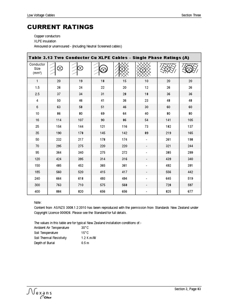 Current Ratings: Table 3.13 Two Conductor Cu XLPE Cables - Single Phase ...