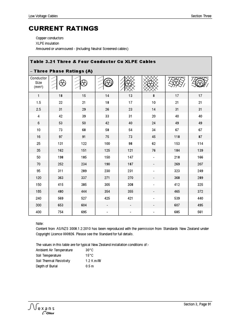 Current Ratings: Table 3.21 Three & Four Conductor Cu XLPE Cables ...