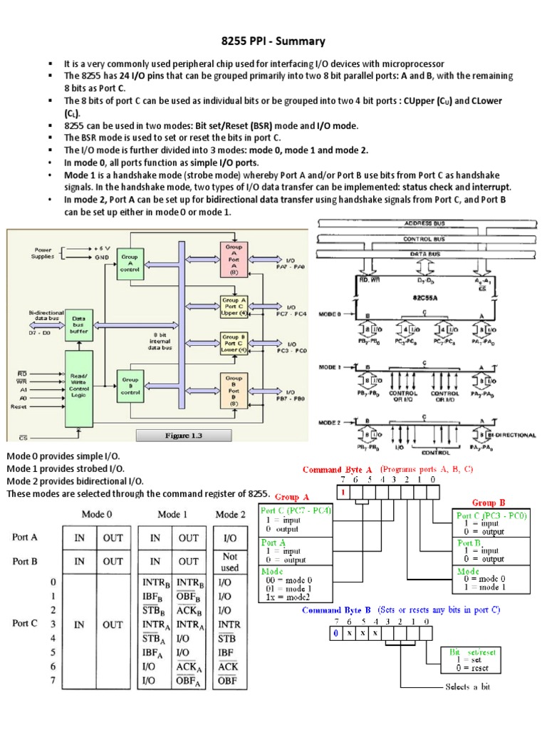 8255 PPI Architecture and Modes | PDF | Digital Electronics | Digital ...