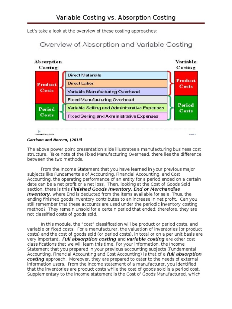 Variable vs. Absorption Costing Explained | PDF | Cost Of Goods Sold ...