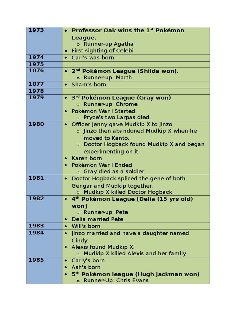 Short Timeline Before Pokemon Adventure Red | Pokémon | Japanese Games