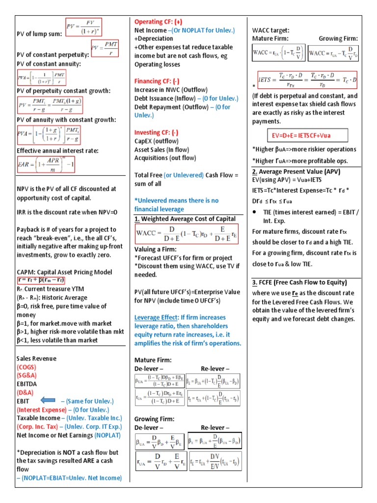 Cheat Sheet FINA7A10-Valuation | PDF