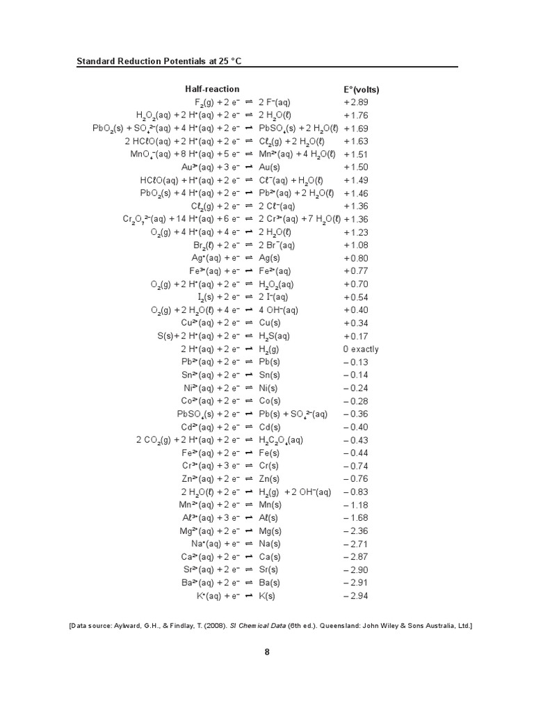 SRP Table Chem Data | PDF