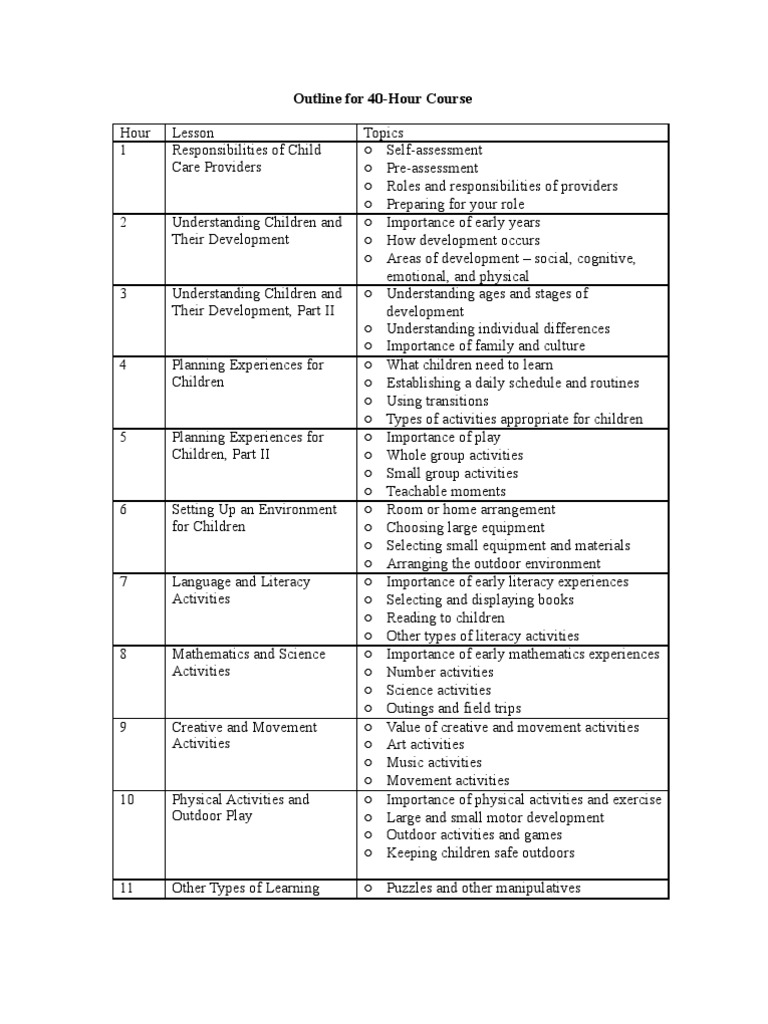 Outline For 40-Hour Course | PDF | Wellness | Lifestyle