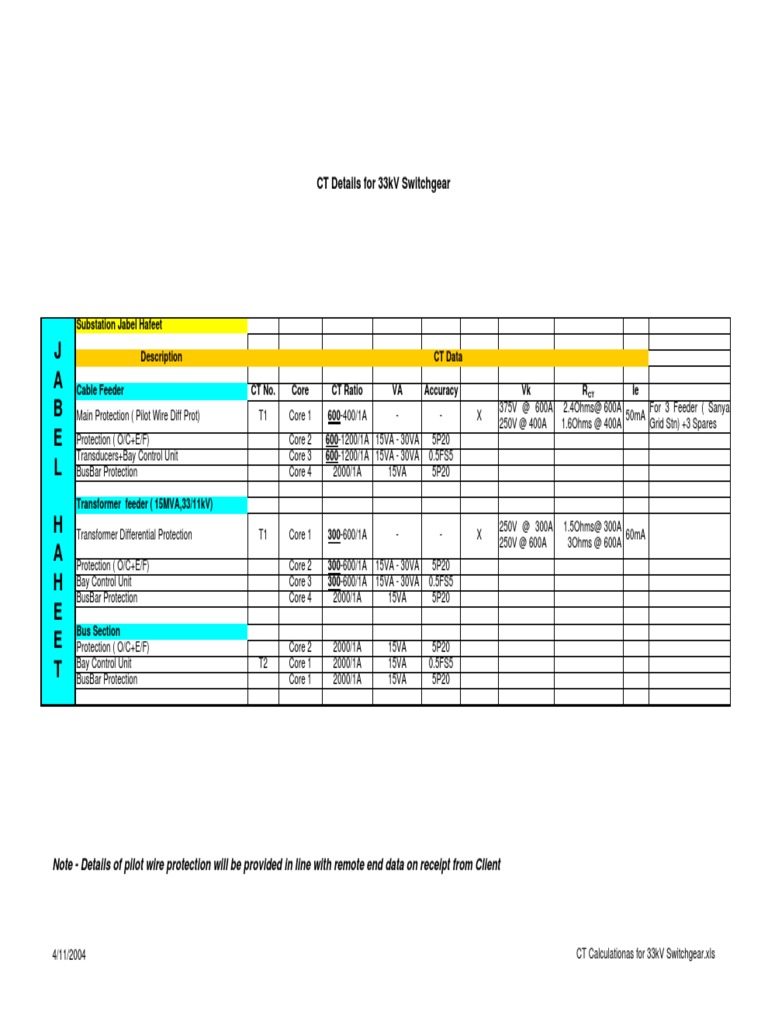 CT Calculationas For 33kV Switchgear | PDF | Electrical Substation ...