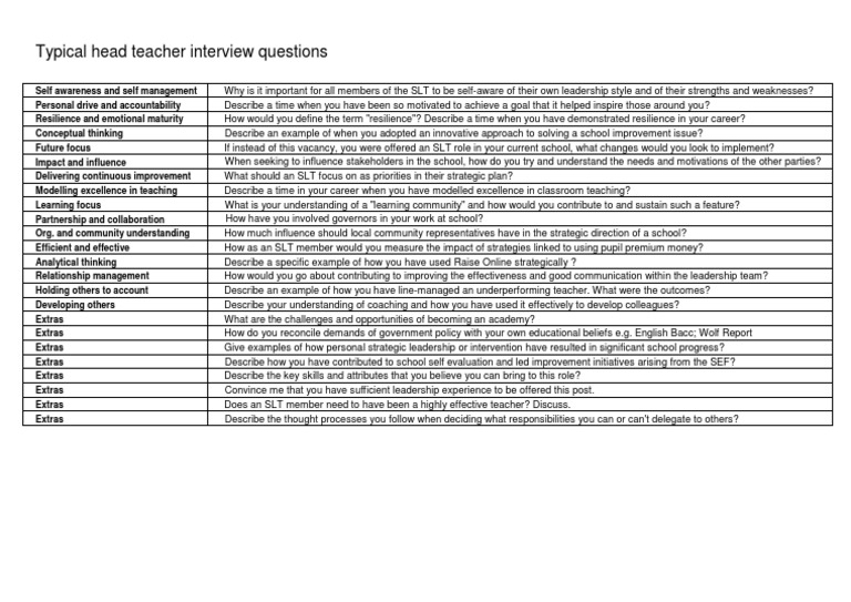 Key Headteacher Interview Questions | PDF | Psychological Resilience ...