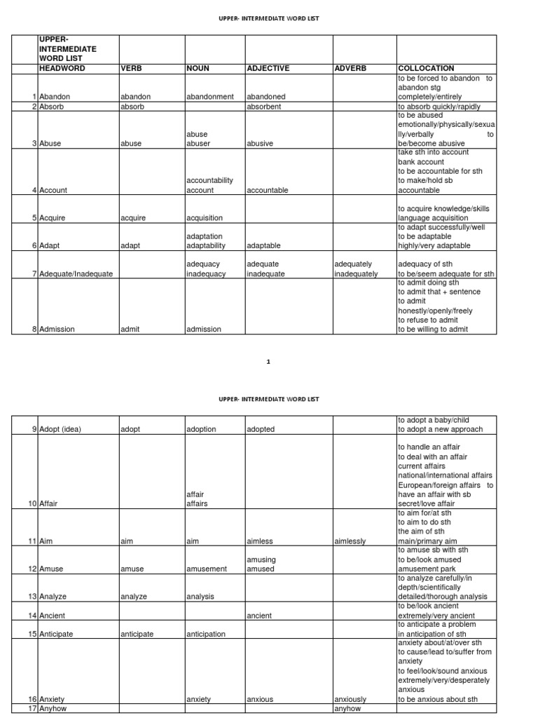 Upper-Intermediate Vocabulary List | PDF | Humour | Consumerism